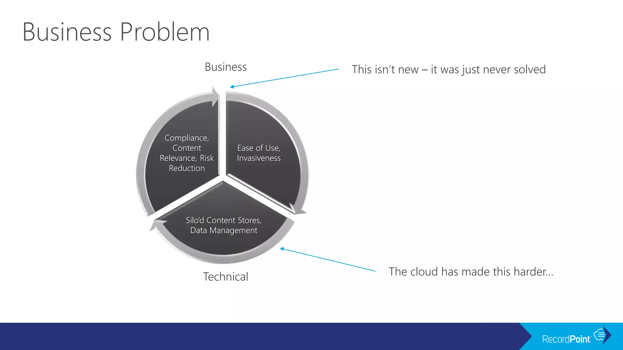 Understanding Records Management in Office 365 | PPTX
