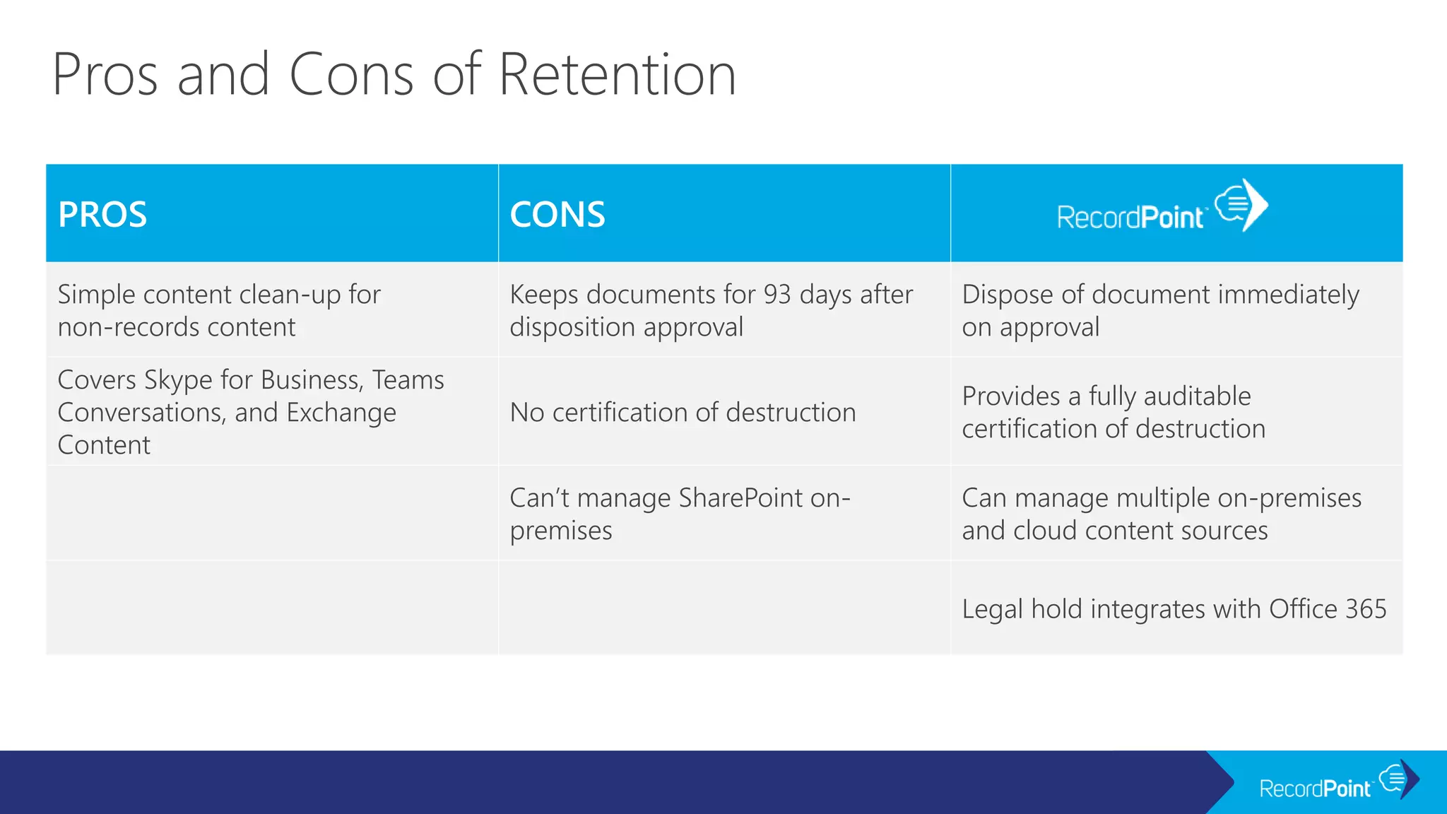 Understanding Records Management in Office 365 | PPTX