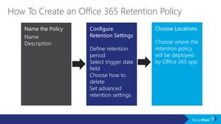 Understanding Records Management in Office 365 | PPTX