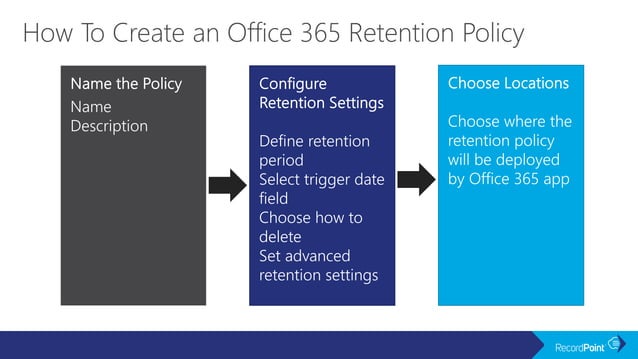 Understanding Records Management in Office 365 | PPT