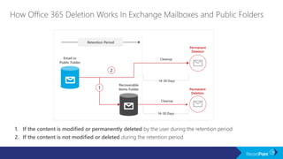 Understanding Records Management in Office 365 | PPTX