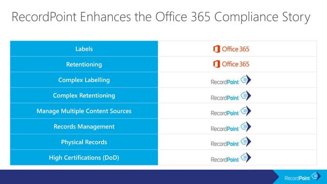Understanding Records Management in Office 365 | PPT