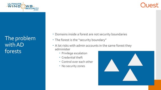 Understanding "Red Forest" - The 3-Tier ESAE and Alternative Ways to ...