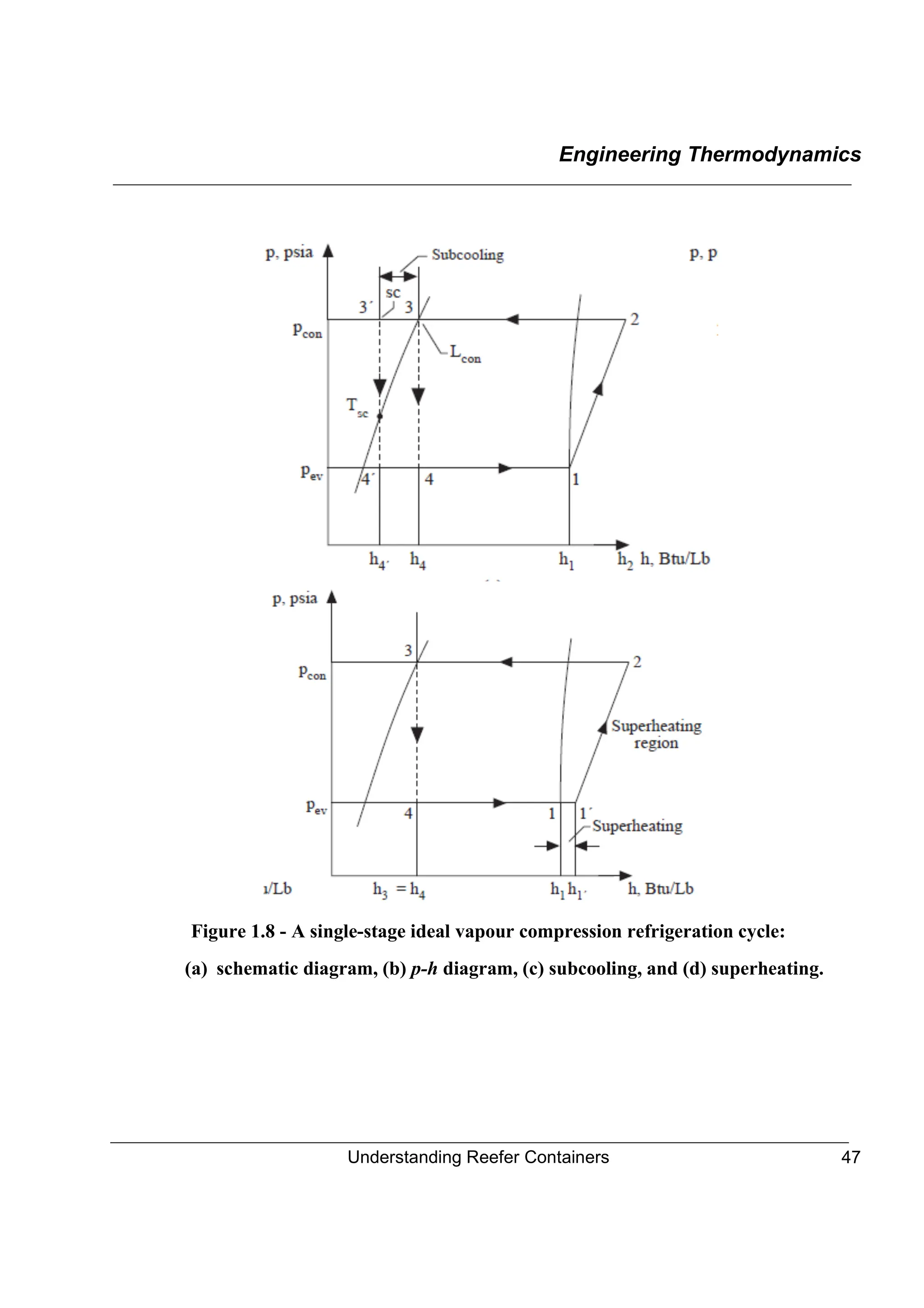 Understanding Reefer Containers - First Edition - 2021 | PDF