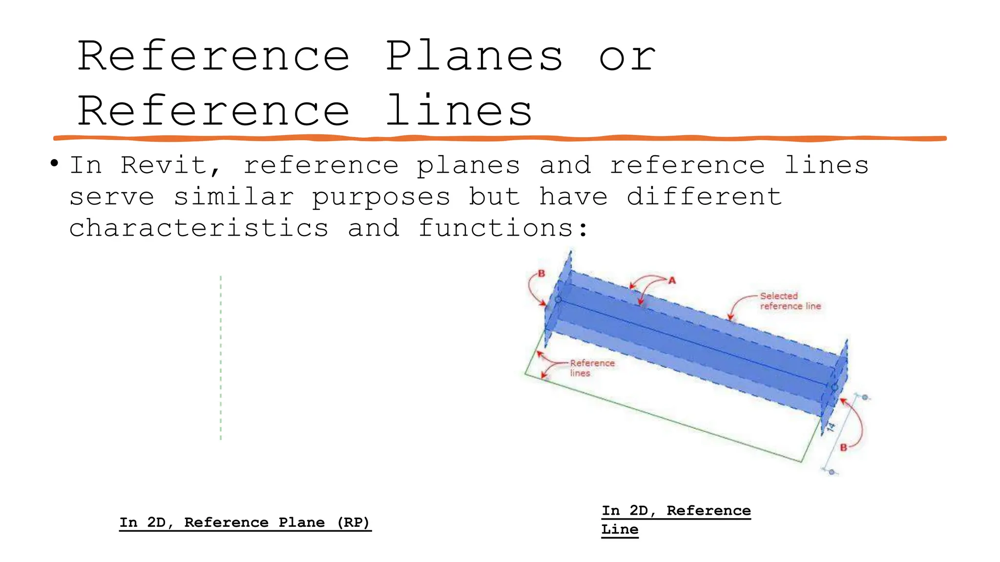Revit Understanding Reference Planes and Reference lines in Revit for Family Creation. | PPTX