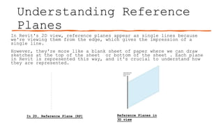 Revit Understanding Reference Planes and Reference lines in Revit for ...