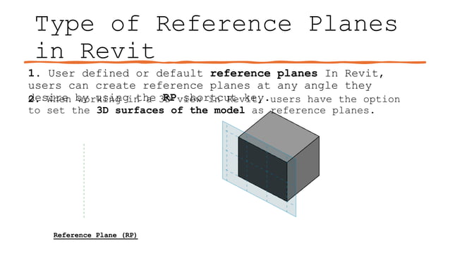 Revit Understanding Reference Planes and Reference lines in Revit for ...