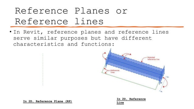 Revit Understanding Reference Planes and Reference lines in Revit for Family Creation. | PPTX
