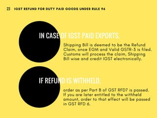Understanding Refunds in GST | PPT