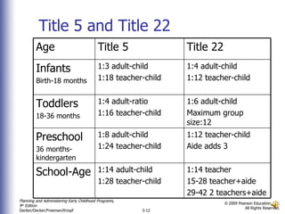 Understanding Regulations | PPT