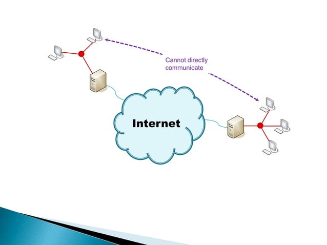 Understanding remote access technologies (Nov 16, 2011) (beginner) | PPTX