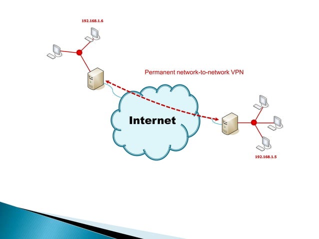 Understanding remote access technologies (Nov 16, 2011) (beginner) | PPTX