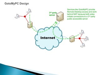 Understanding remote access technologies (Nov 16, 2011) (beginner) | PPTX