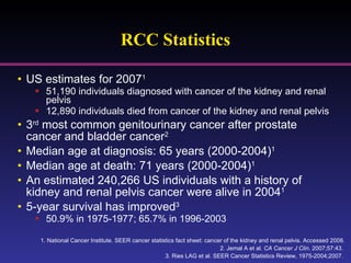 Understanding Renal Cell Carcinoma | PPT