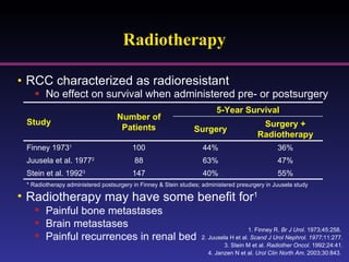 Understanding Renal Cell Carcinoma | PPT