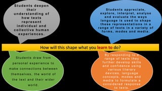 Understanding representation | PPTX