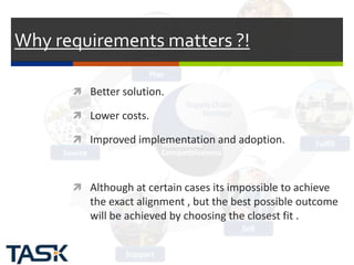 Understanding requirements | PPTX