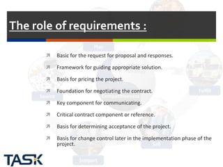 Understanding requirements | PPTX