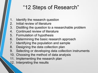 Steps Of Research Process