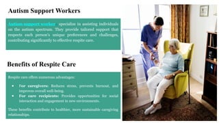 Understanding Respite Care_ A Lifeline for Caregivers.pptx