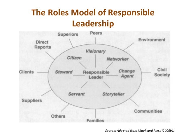Understanding Responcible Leadership
