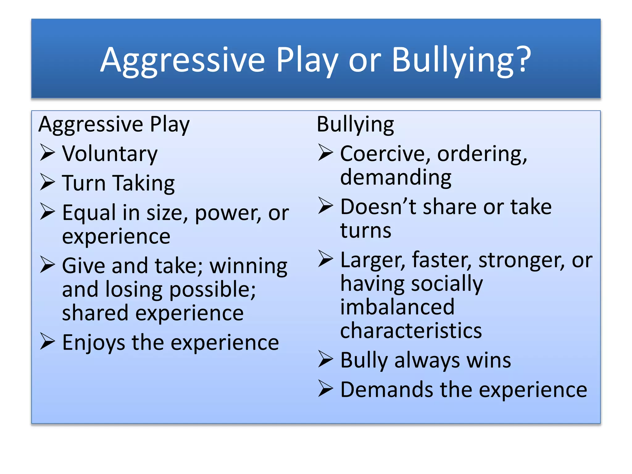 Understanding Responding to Bullying | PPTX