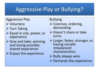 Understanding Responding to Bullying | PPTX