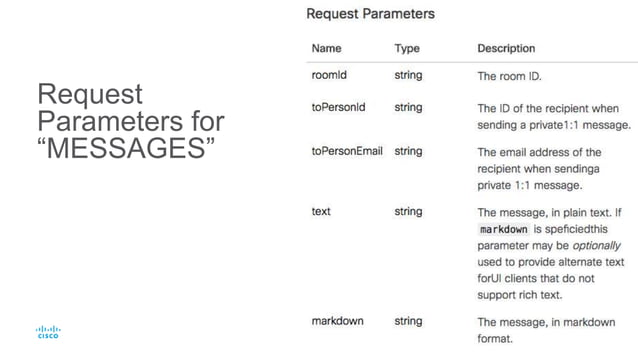 Understanding Rest Apis In 5 Simple Steps Pptx Web Development Internet