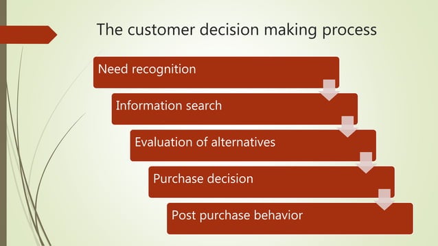 Understanding retail consumer by maya and aishwarya | PPTX | Retail ...