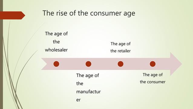 Understanding retail consumer by maya and aishwarya | PPTX | Retail ...