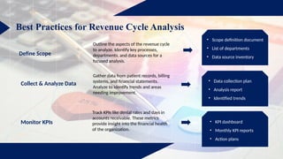 A Physician's Guide to Understanding Revenue Cycle Analysis | PPTX