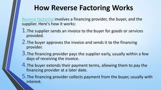 Understanding Reverse Factoring and Its Benefits for Businesses | PPTX