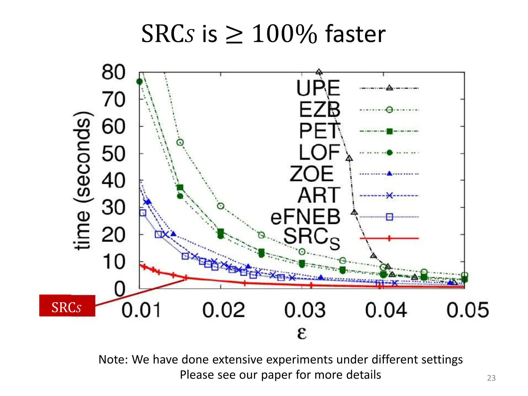 Understanding RFID Counting Protocols.ppt