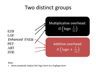 Understanding RFID Counting Protocols.ppt