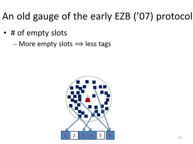 Understanding RFID Counting Protocols.ppt