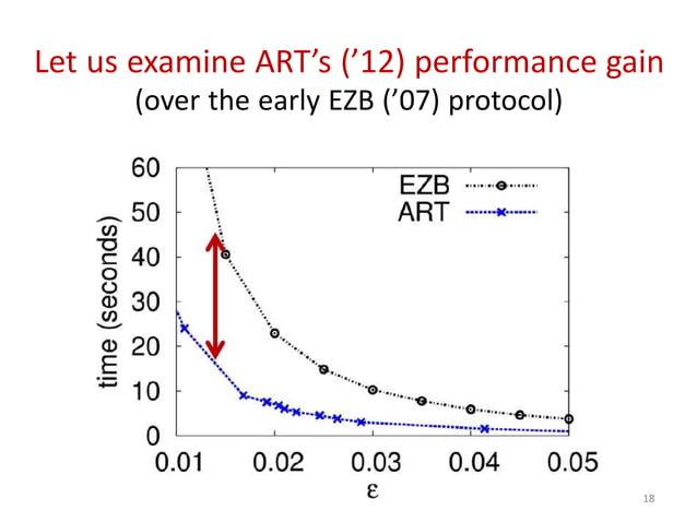Understanding RFID Counting Protocols.ppt