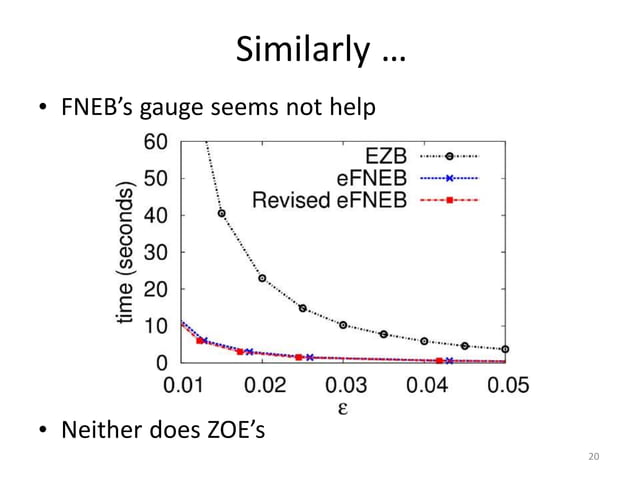 Understanding RFID Counting Protocols.ppt