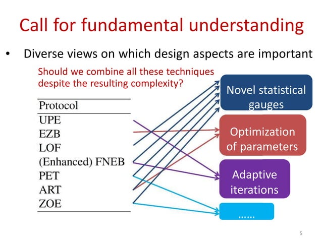 Understanding RFID Counting Protocols.ppt