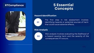 Understanding Risk Assessment 5 Essential Concepts Explained.pdf