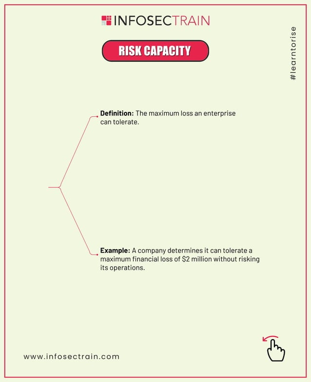 Understanding RiskCapacity, RiskAppetite, and RiskTolerance.pdf