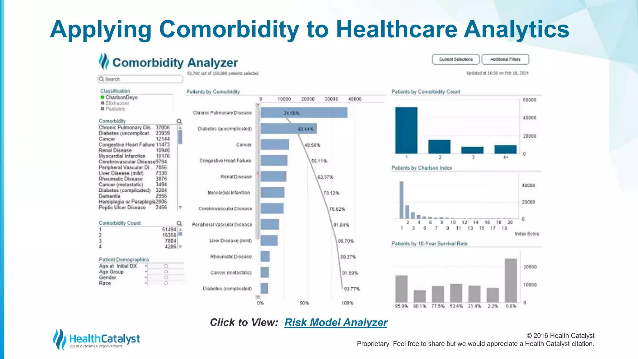 Understanding Risk Stratification, Comorbidities, and the Future of ...
