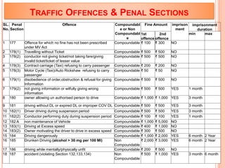 Understanding road traffic violation.pptx