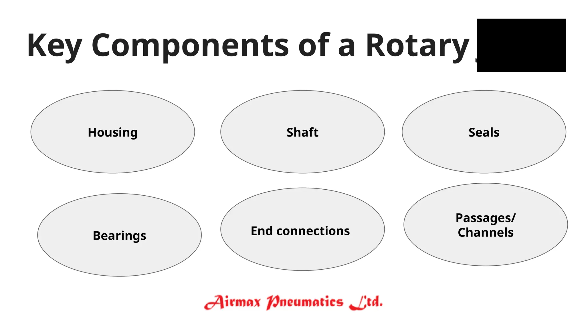 Understanding Rotary Joints Types, Uses, and Benefits | PPTX ...
