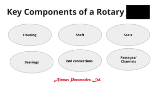 Understanding Rotary Joints Types, Uses, and Benefits | PPTX ...