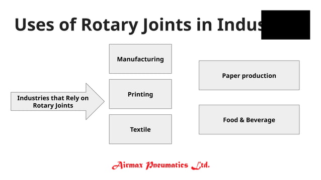 Understanding Rotary Joints Types, Uses, and Benefits | PPTX ...