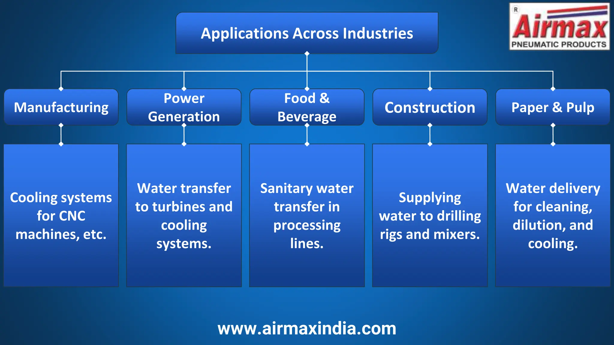 Understanding Rotary Union Water Systems: A Comprehensive Guide | PPTX