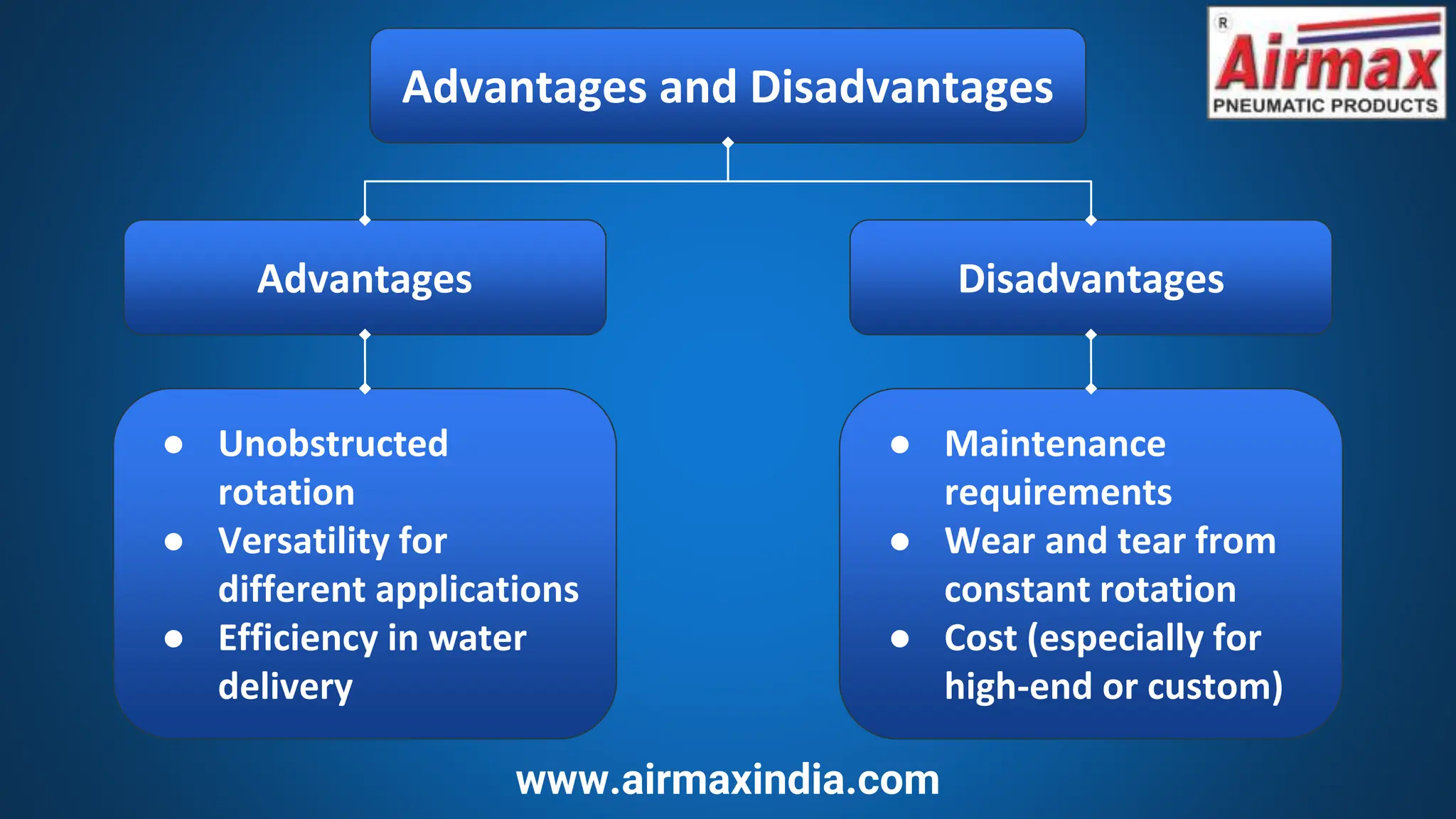 Understanding Rotary Union Water Systems: A Comprehensive Guide | PPTX