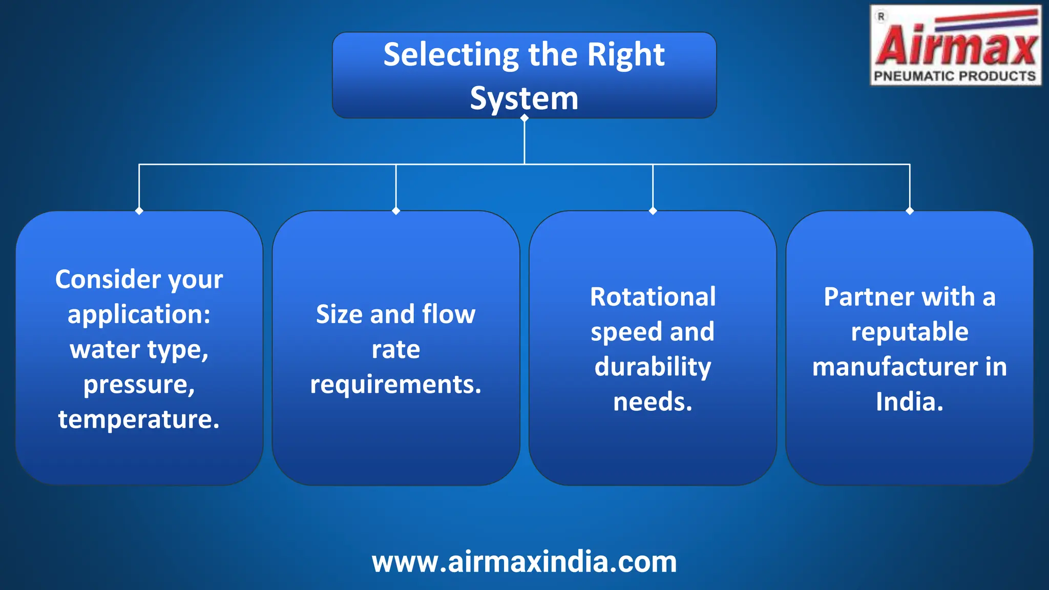 Understanding Rotary Union Water Systems: A Comprehensive Guide | PPTX