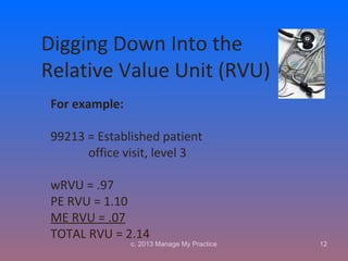 Understand RVUs | PPT