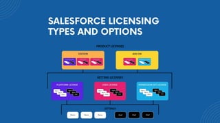 Understanding Salesforce License Types For Optimization and Cost Reduction | PPTX